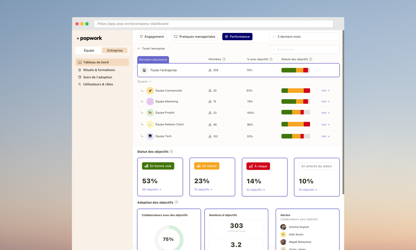 New features: let’s zoom in on the new Objectives dashboard
